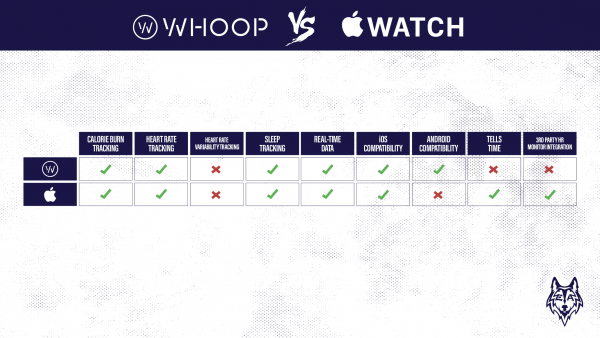 WHOOP 3.0 Review: WHOOP vs Apple Watch - The Cody Allen