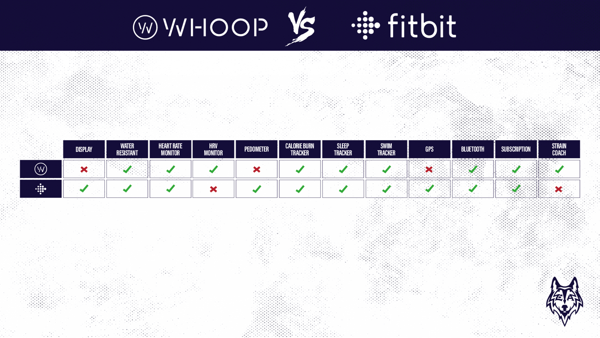 WHOOP 3.0 Review: WHOOP vs Apple Watch - The Cody Allen